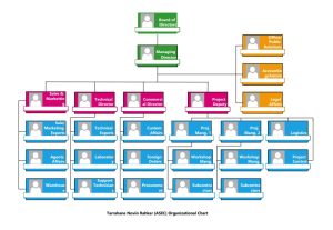 Organization Chart - طراحان نوین راهکار ASEC-int.com